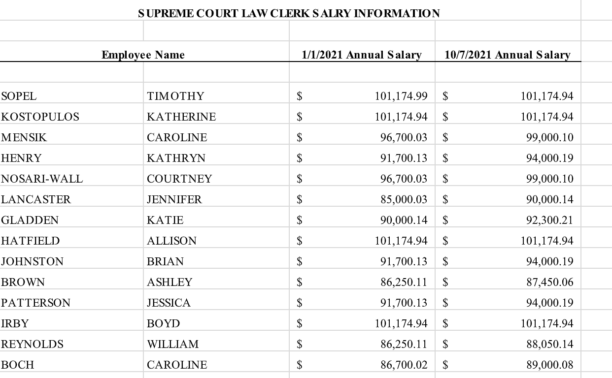 Old Doyle Rules: State Employees, Political Activities, & State Time ...
