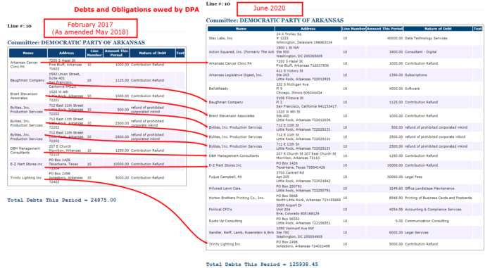 One year later, DPA reporting is still a mess; FEC launches ...